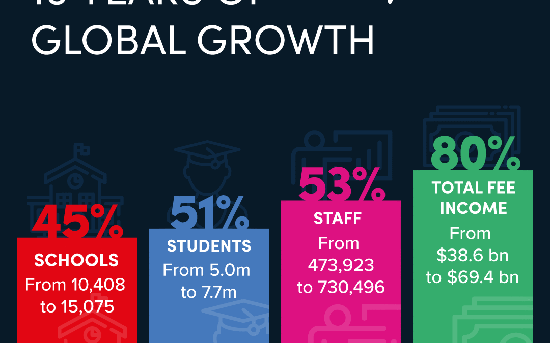 square3_020223 - ISC Research